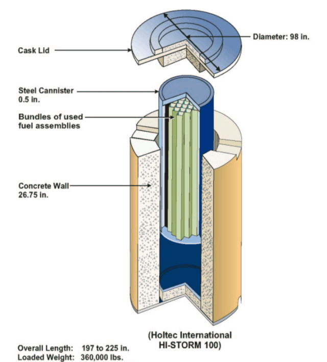 All Holtec nuclear waste thin-wall canisters likely damaged from ...
